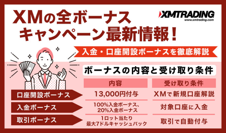 【2025年10月】XMのボーナスキャンペーン4種の完全ガイド｜口座開設・入金ボーナスを徹底解説